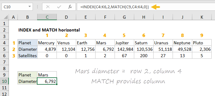 How To Use The Excel INDEX Function Exceljet